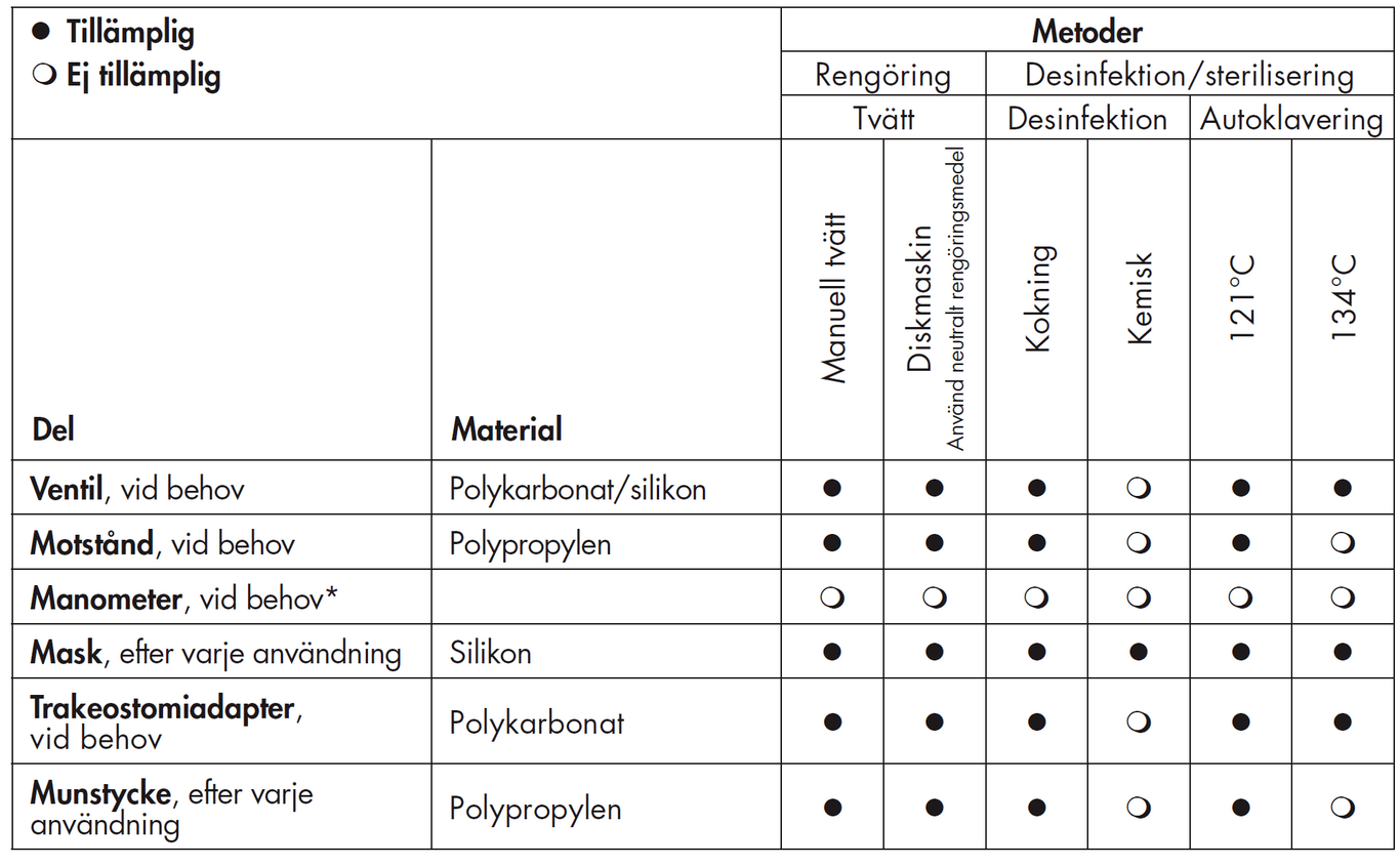 Köp Mediplast PEP/Rmt-set- flera storlekar på Med24.se