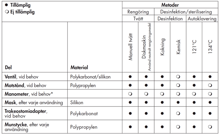Köp Mediplast PEP/Rmt-set- flera storlekar på Med24.se