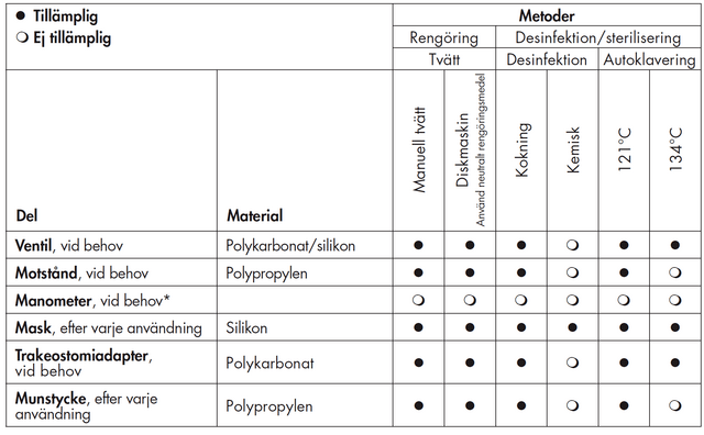 Köp Mediplast PEP/Rmt-set- flera storlekar på Med24.se